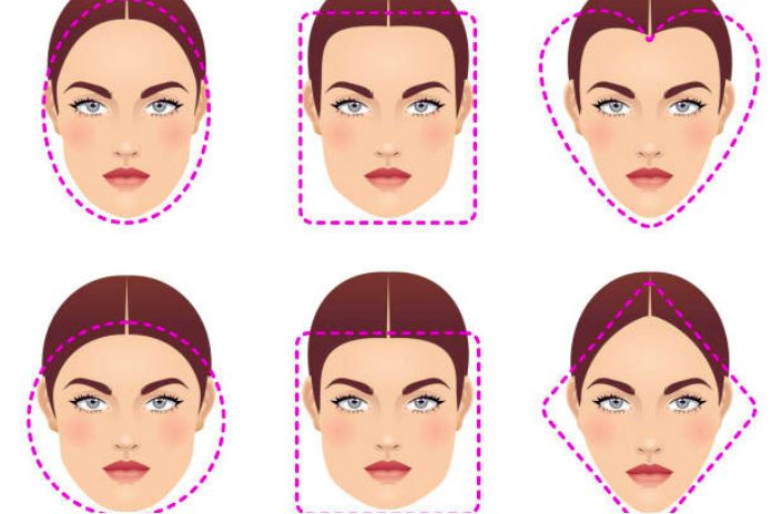 How To Understand The Shape Of Your Face?